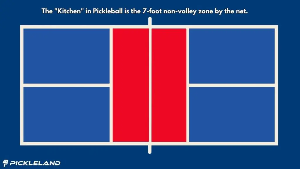 The Kitchen Rules In Pickleball: A Comprehensive Guide