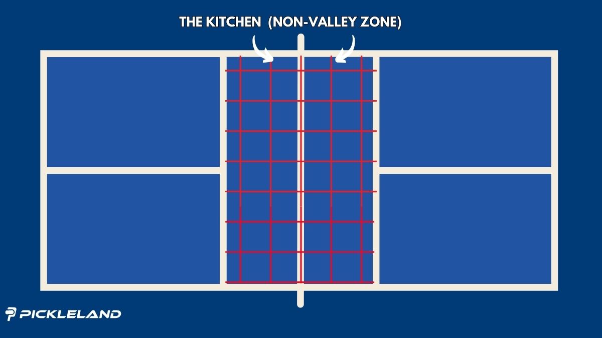 The Kitchen Rules In Pickleball: A Comprehensive Guide