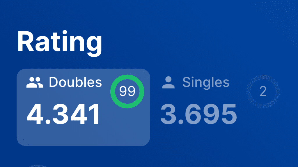 What is DUPR Reliability Score? Learn How It Works